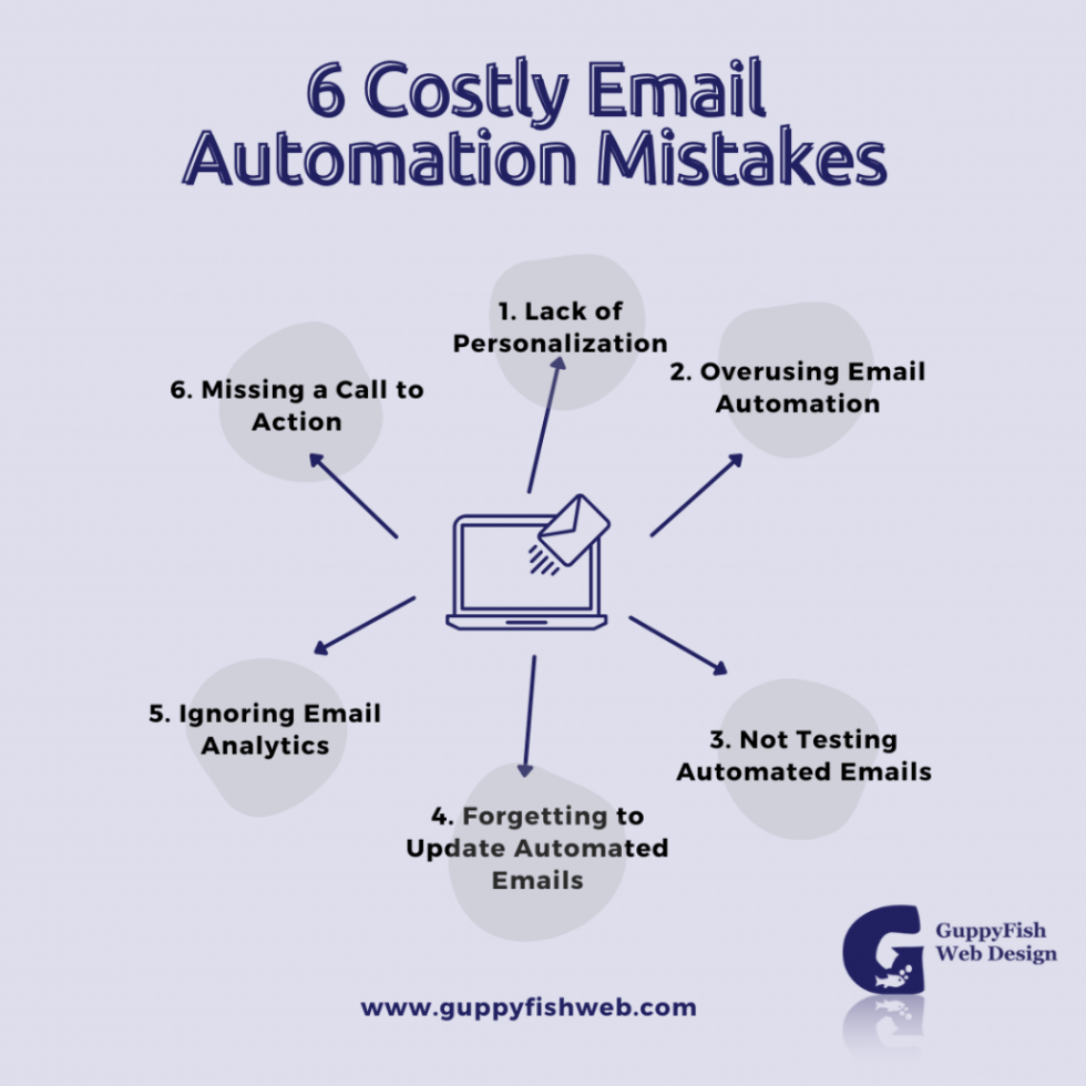 6 Costly Email Automation Mistakes and How to Avoid Them - GuppyFish ...